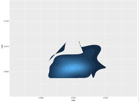 ggplot2 good contour density plots for r stack overflow