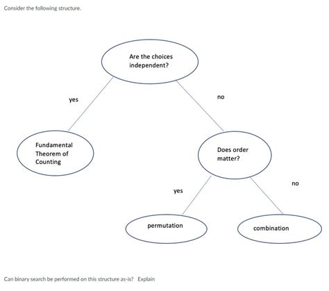 Solved Consider The Following Structure Yes Fun Solutioninn