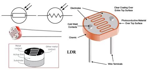 photoresistor light dependent resistor ldr circuit explained
