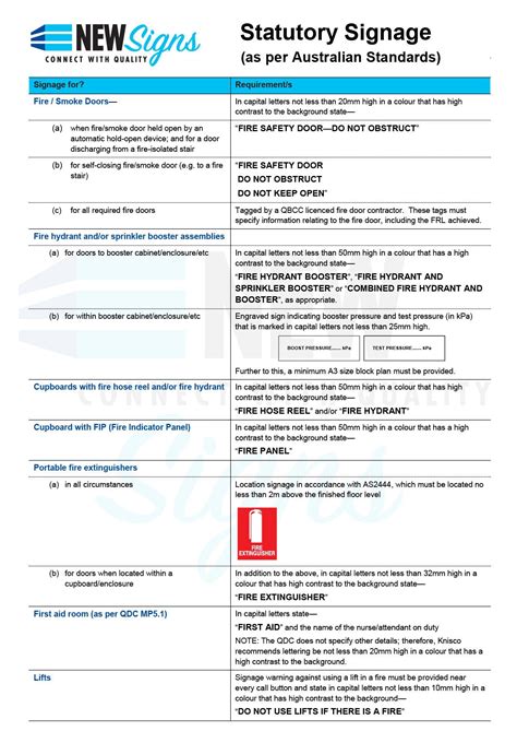 Emergency Exit Do Not Obstruct Green Sign New Signs Emergency Exit Do Not Obstruct Green Sign New Signs