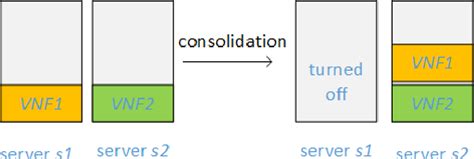 figure 1 from virtualized network function consolidation based on