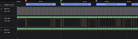Embedded Intermittent Behavior On SD Card Initialization On STM32