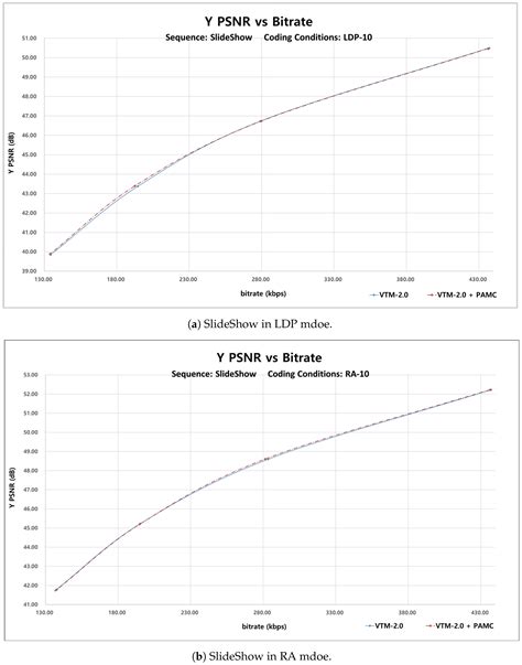 Design Of Efficient Perspective Affine Motion Estimationcompensation For Versatile Video Coding