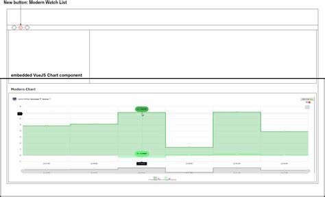 Modern Watch List New Scadalts Tab With Watch List And Vuejs Charts