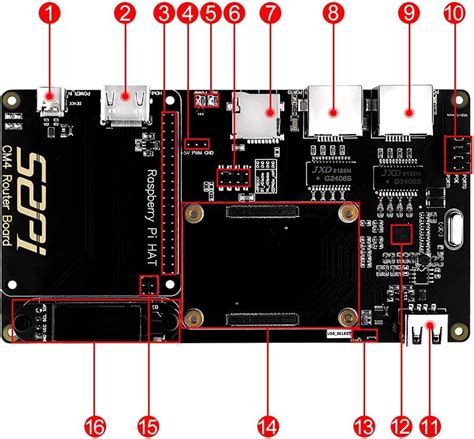 GeeekPi Router Board For Raspberry Pi CM Pi Compute Module Expansion Board Breakout Board