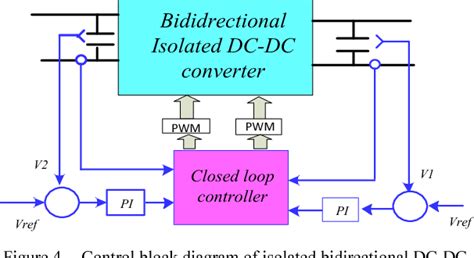 Figure 4 From Smart Distribution System Volt Var Control Using The Intelligence Of Smart