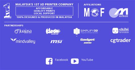 Designex 3d Sdn Bhd Selangor Company Profile And Background
