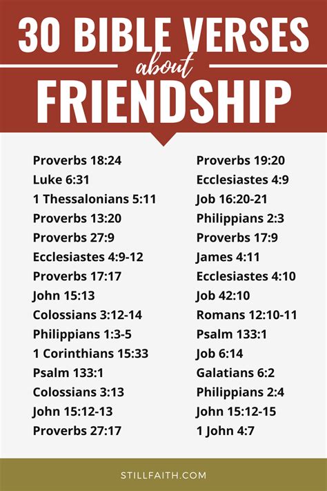 100 Bible Verses About Friendship Kjv