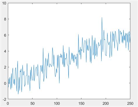 Predictive Models Arima With Trends And Exogenous Cross Validated