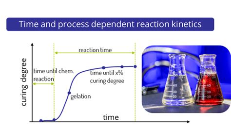 What Is Analysis Reaction