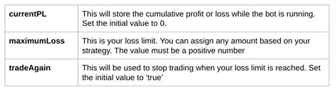 Controlling Losses In Dbot Deriv Bot Deriv Community Resources Deriv