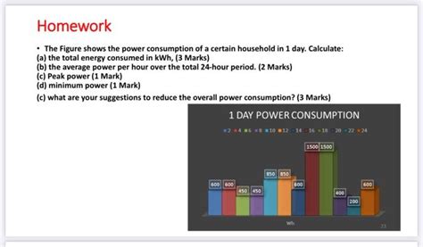 Solved The Figure Shows The Power Consumption Of A Certain Chegg