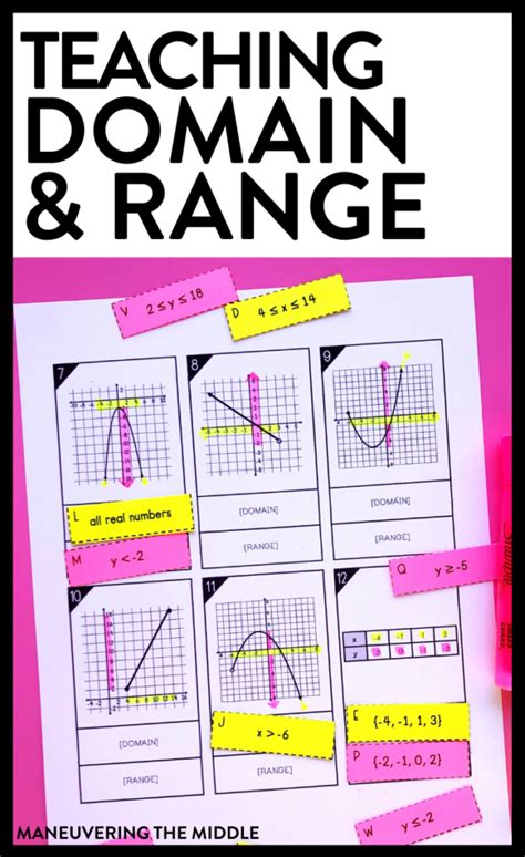 How To Find The Domain And Range Of Graphs Video Sheet Artofit