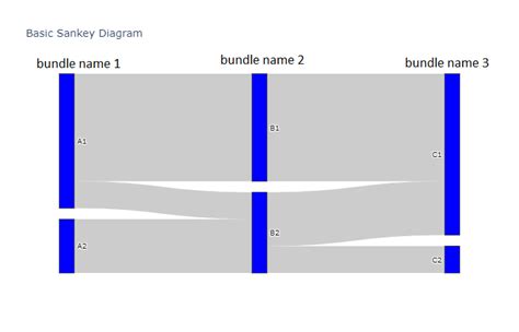 Bundle Name Sankey Plot Plotly Stack Overflow