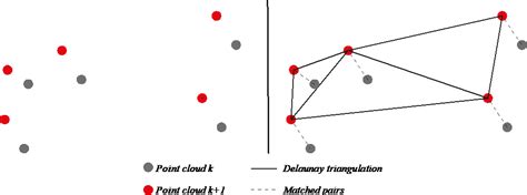 Figure 3 From Use Of A Weighted Icp Algorithm To Precisely Determine Usv Movement Parameters