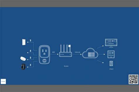 Ankit Prasad Posted On Linkedin