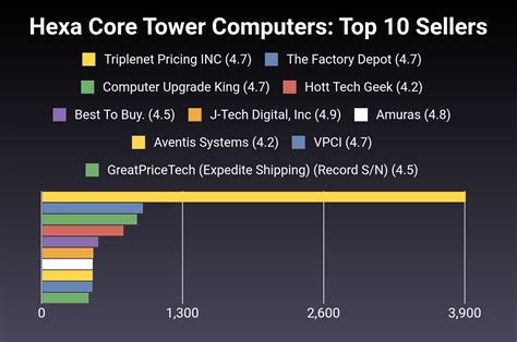 The 27 Best Hexa Core Tower Computers Of 2025 [verified] Cherry Picks
