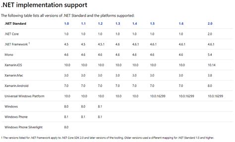 The Good And The Bad Of Net Framework Programming Bitcoin Insider