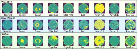 Figure 1 From Adaptive Transfer Learning With Deformable Convolution