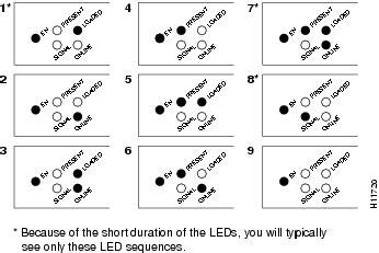 PA 1C E ESCON Channel Port Adapter Installation And Configuration Cisco