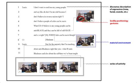 Visual Representation Of Data Analysis Download Scientific Diagram