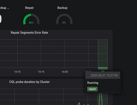 Scylladb Monitoring Stack 34 Scylladb
