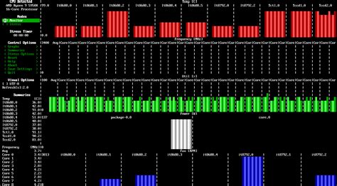 No Fequency Graphs On Ryzen 5950x · Issue 182 · Amanusk S Tui · Github