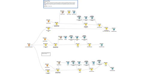 Network Plot Knime Community Hub