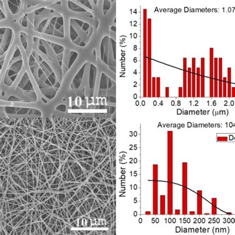 Ftir Spectra Of Pure Plga And Drug Loaded Plga Nanofibers Download