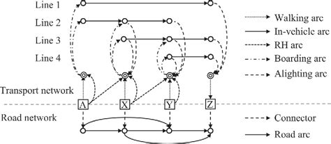 Figure 3 From Integrating Ride Hailing Services With Public Transport A Stochastic User