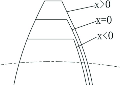 Gear Addendum Modification Coefficient Download Scientific Diagram