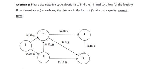 Solved Question Please Use Negative Cycle Algorithm To Chegg