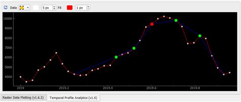Implement A Profile Analytics App · Issue 81 · Enmap Boxenmap Box