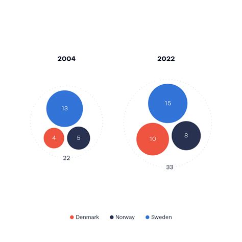 78 Of 100 Circle Area Chart In Matplotlib Curbal