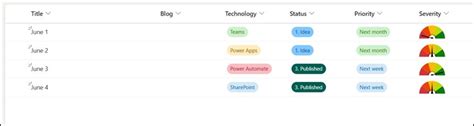 Create Custom List Templates In SharePoint