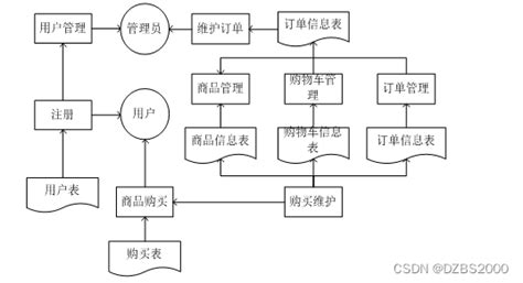 服装商城网站 毕业设计 附源码241505 服装毕业设计网站 csdn博客