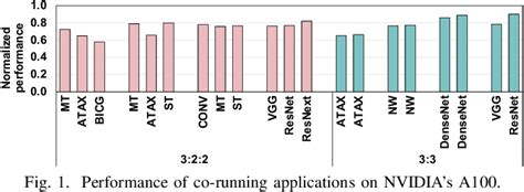 Figure 1 From Improving Multi Instance GPU Efficiency Via Sub Entry Sharing TLB Design