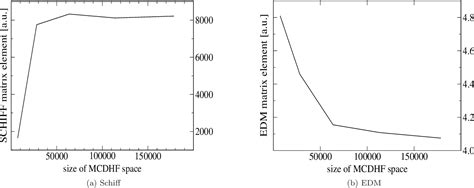 Figure 2 From Multiconfiguration Dirac Hartree Fock Calculations Of The