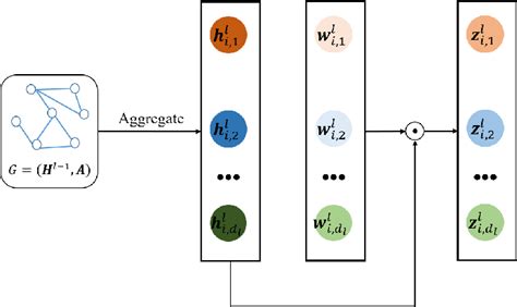 figure 1 from adaptive feature selection on graph semantic scholar