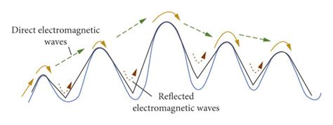 Propagation Process Of The Multi Circular Peak Diffraction Model Download Scientific Diagram