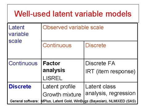 factor analysis qianli xue biostatistics program harvard catalyst