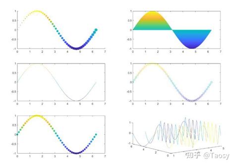 Matlab能不能画颜色渐变的曲线？ 知乎