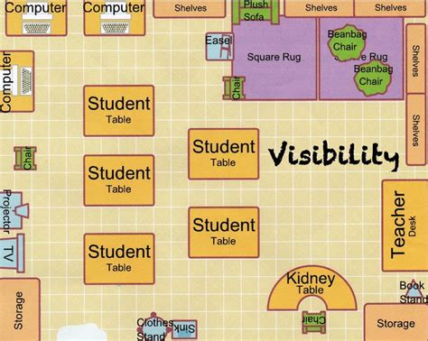 Visibility Is A Key Component Of Any Classroom Arrangement As It Is In