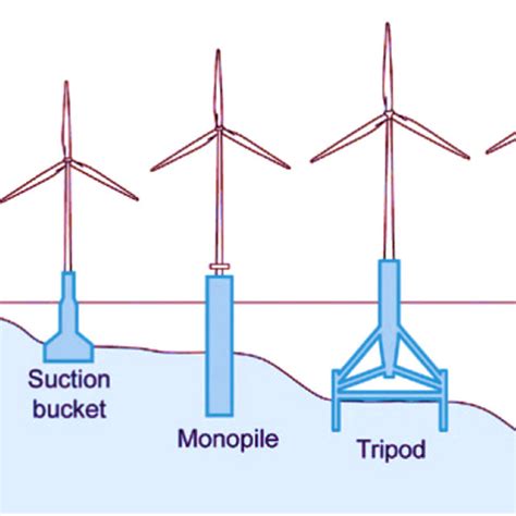 Pdf Vibration Response Only Structural Health Monitoring For Offshore Wind Turbine Jacket
