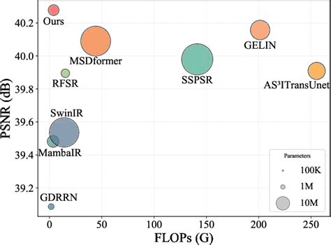 Hsrmamba Contextual Spatial Spectral State Space Model For Single Hyperspectral Super Resolution