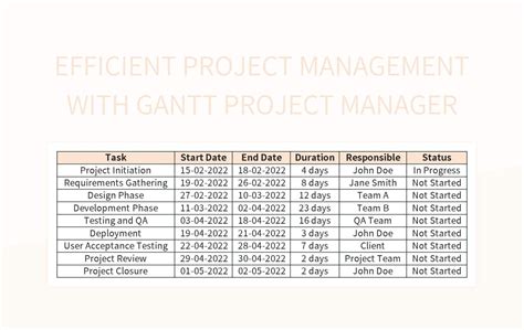 Efficient Gantt Diagram App For Effective Project Management Excel