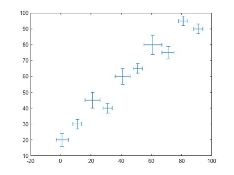 errorbar line plot with error bars matlab