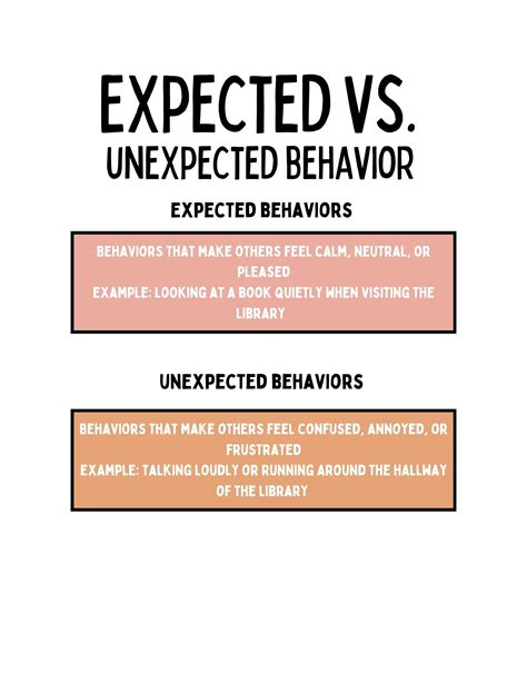 Social Behavior Mapping Packet Etsy