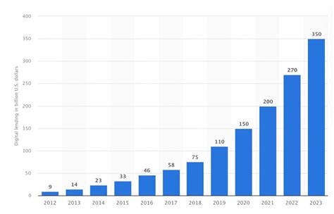 Jyoti Joshi On Linkedin Digital People Finance Retail Markets Iifl