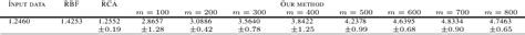 Table 1 From A Scalable Kernel Based Algorithm For Semi Supervised
